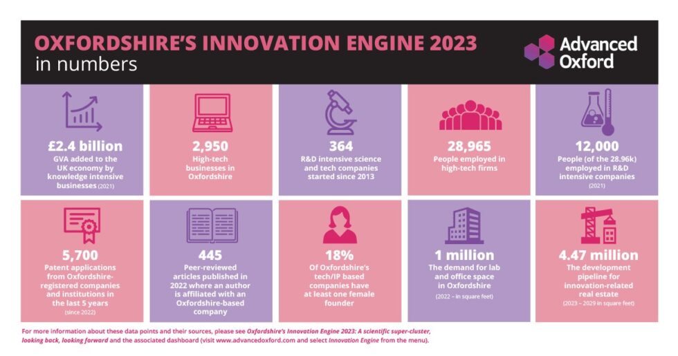 Innovation Engine - Advanced Oxford